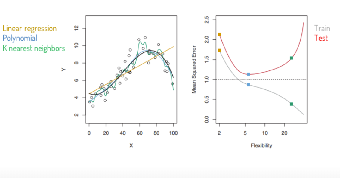 1 Introduction – Guides for Supervised Learning